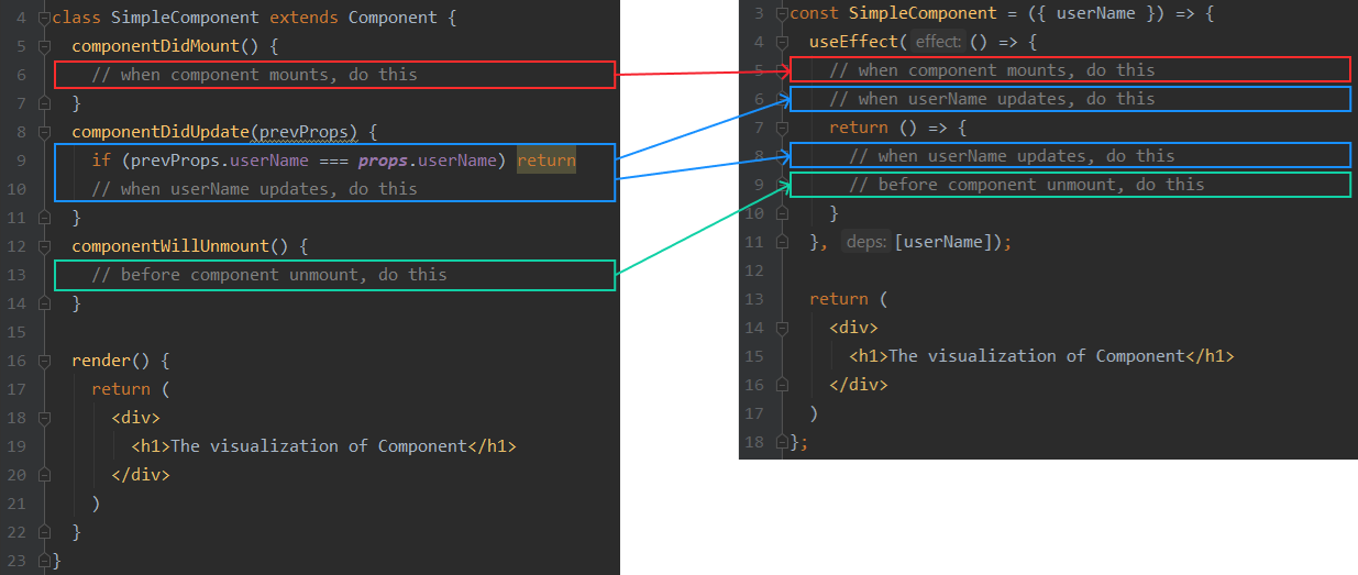 Tư duy của React Hooks