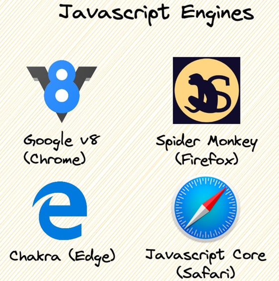 Tổng hợp các engine JavaScript chạy trên server
